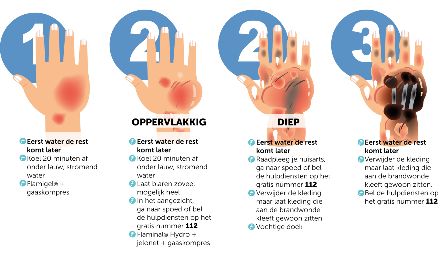 brandwonden - Kinderbrandwondenfonds